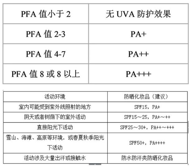 化妆品功效 | 解析防晒化妆品人体防晒测试-CTI华测检测官方商城