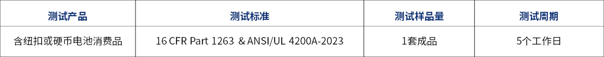 CTI玩具实验室美国 16 CFR Part 1263和ANSI/UL 4200A-2023含纽扣或硬币电池消费品标准测试服务-CTI华测检测官方商城